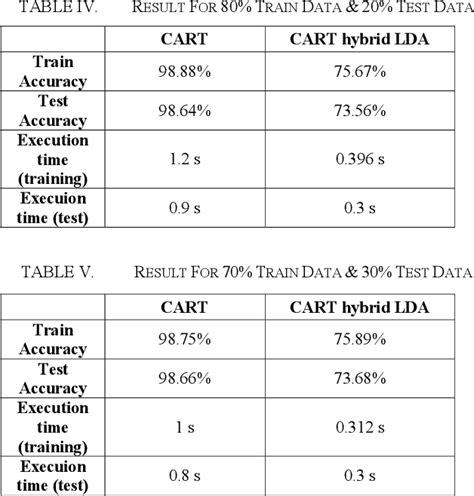 Table V From Evaluation Of The Hybrid Classification And Regression