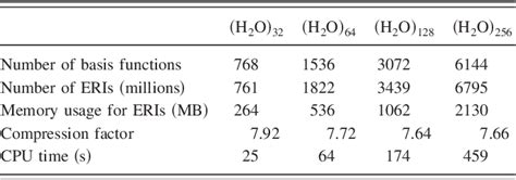 Table Ii From Ab Initio Molecular Dynamics Using Hybrid Density
