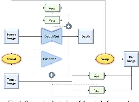 Figure 3 From Gcndepth Self Supervised Monocular Depth Estimation