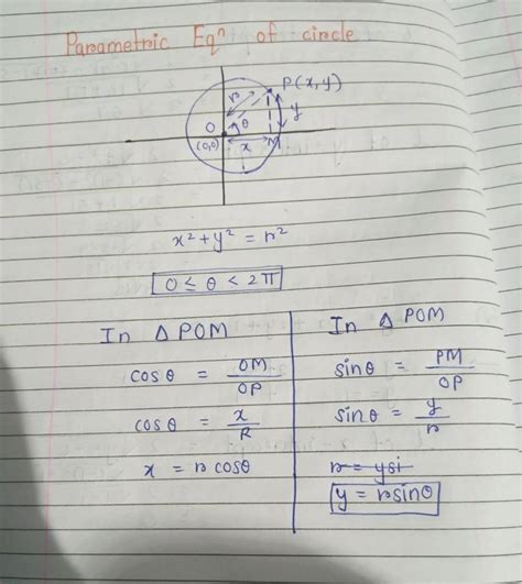 Parametric Eqn Of Circle X2y2r20⩽θ