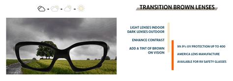 Transitions Vi Lenses