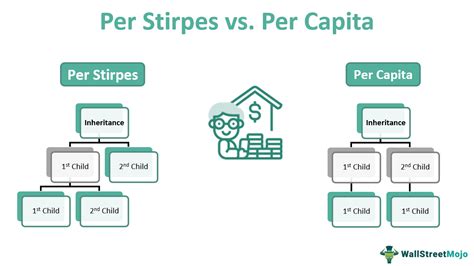 Per Stirpes Meaning Explained Examples Vs Per Capita
