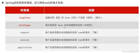 Springboot原理 Csdn博客