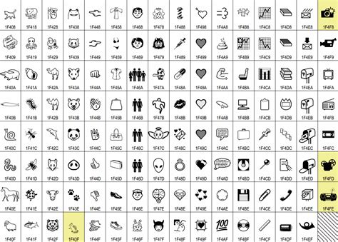 Unicode Emoji Symbols List Webnots