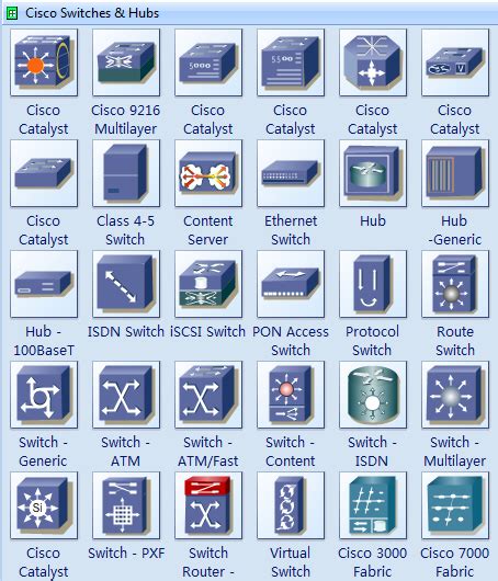 CCNA Network Devices CCNA Basic Hacking Articles
