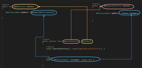 Building Entity Framework Disconnected Generic Repository