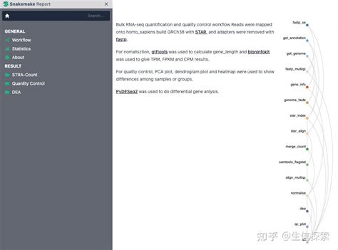 Rna Seq Snakemake