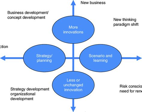 Scenario Planning Mission Control