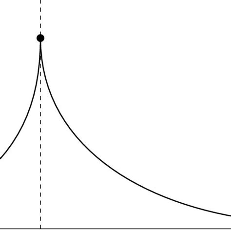 The Graph Of Specific Heat Against Temperature Download Scientific
