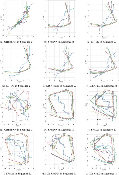 Figure 5 From A Comparison Of Deep Learning Based Visual Odometry Algorithms In Challenging