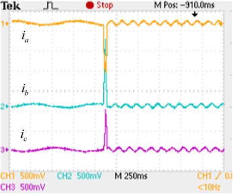Experimental Results Three‐phase Current Waveform By Pi Ia Ib Ic Download Scientific