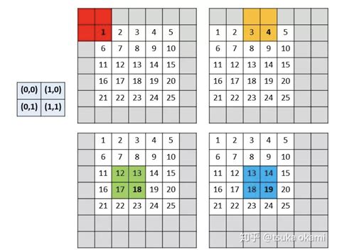 论文笔记 Fcn：fully Convolutional Networks 知乎