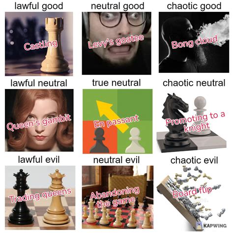 Chess Alignment Chart Ranarchychess