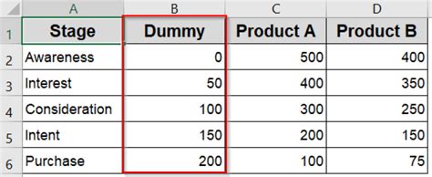 How To Create A Stacked Funnel Chart In Excel Horizontal And 3d Excel Insider
