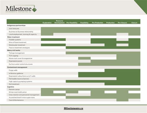 Resources Milestone Environmental Contracting Inc