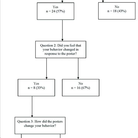 Re Aim Dimensions And Measures Download Scientific Diagram