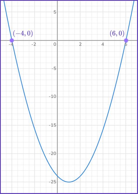Quadratic Equation Math Steps Examples And Questions