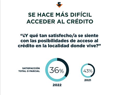 Crece El Pesimismo Entre Los Jóvenes Argentinos 8 De Cada 10 Se Irían