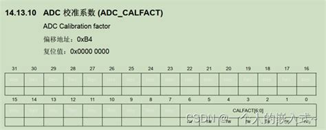 【stm32】adc从原理到应用详解stm32f030 Adc Csdn博客 【stm32】adc从原理到应用详解stm32f030 Adc Csdn博客