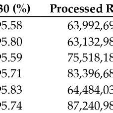 Summary Of Sequencing Read Alignment To The Reference Genome Download Scientific Diagram