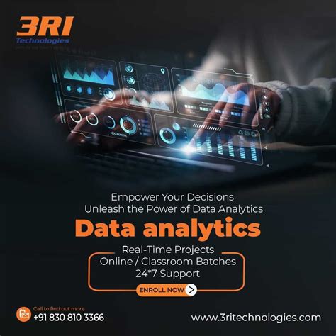 3ri Technologies Pvt Ltd On Linkedin Dataanalytics Bigdata Datascience