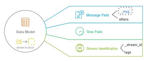 Victorialogs Source Reading Wonderland