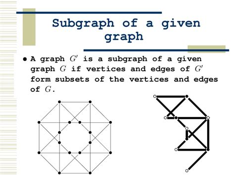 Ppt Subsea An Efficient Heuristic Algorithm For Subgraph Isomorphism