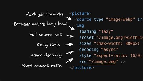번역 Html 이미지 최적화