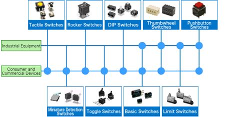 What Is An Electrical Switch Fundamentals Of Switches OMRON Device Module Solutions
