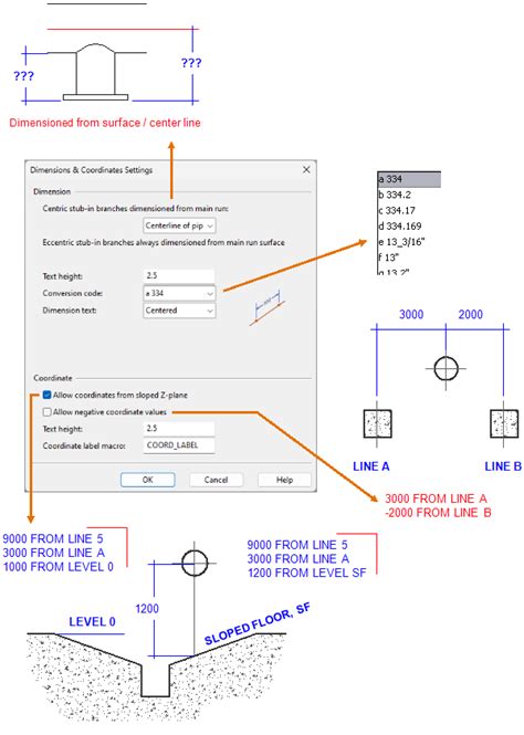 Dimensions And Coordinates