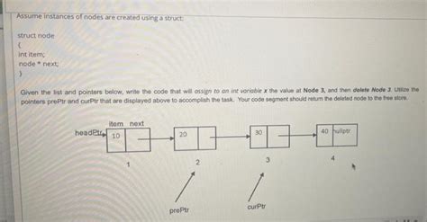 Solved Assume Instances Of Nodes Are Created Using A Struct