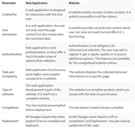 What Is A Web App PerfectApps