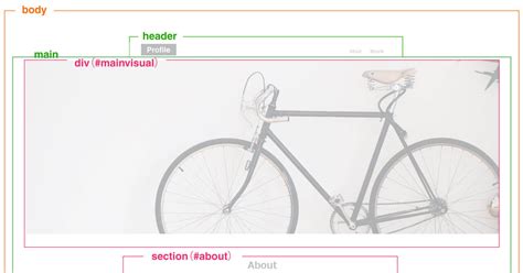 【html css コーディング練習】入門編：プロフィールサイト／1カラム codejump（コードジャンプ）【旧 codestep】