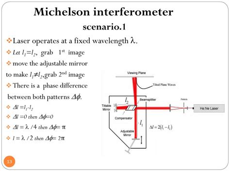 Ppt Automated Adm With Micrometer Accuracy Using The Michelson