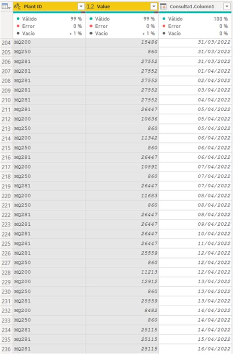Solved Urgent Add Rows With Missing Dates In Power Query Microsoft