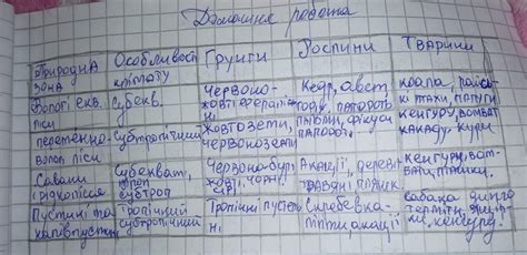 Заповнить таблицу природні зони євразії Школьные Знания Com