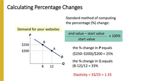 Elasticity And Its Application Pptx Business Business And Finance