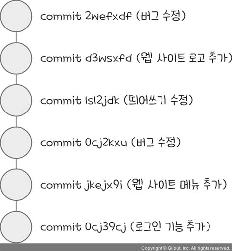 모두의 깃and깃허브 2 태그를 붙여 릴리스하기