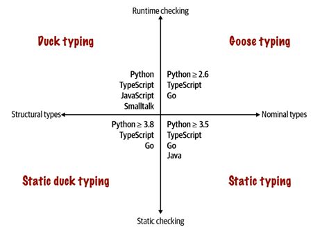 《流畅的python》第二版上市了，值得入手么？ Python无止境 Segmentfault 思否