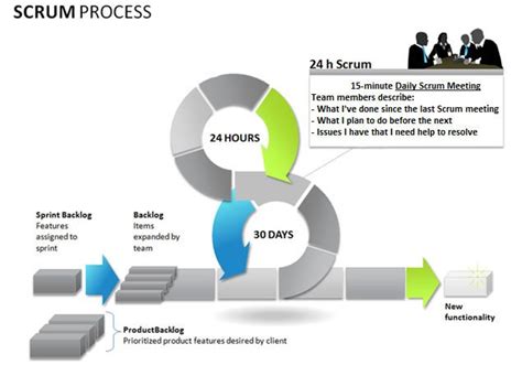 What Is AGILE What Is SCRUM Agile FAQ S Cprime Scrum Agile Scrum Software