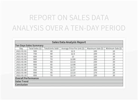 Report On Sales Data Analysis Over A Ten Day Period Excel Template And