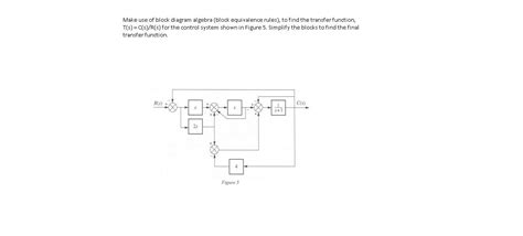 Make Use Of Block Diagram Al Gebra Block Equivalence
