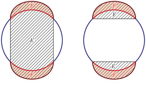 Two Weak Solutions χ E To The Dirichlet Problem In Ω With Boundary Data