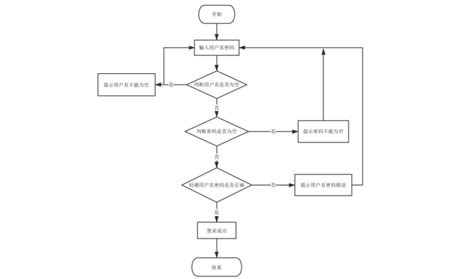 计算机毕业设计ssm基于ssm的儿童手工创意店管理系统 基于ssm框架的儿童手工diy店铺信息管理平台 Javaweb儿童创意手工店运营管理系统的设计与实现 Csdn博客