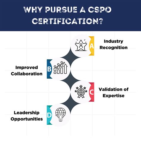 Cspo Certification Decoded The Key To Unlocking Agile Product Success