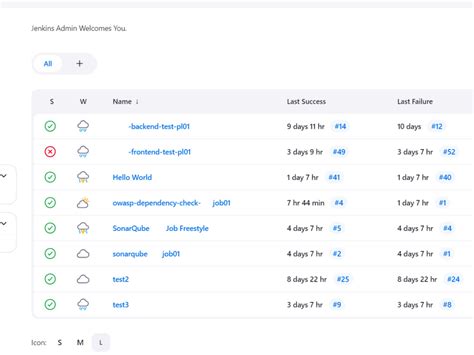 Jenkins Cicd Automated Pipeline Upwork