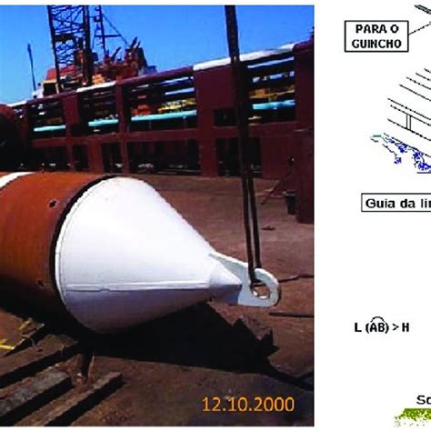 Diagram Of The Mooring System For A Semi Submersible Platform 1