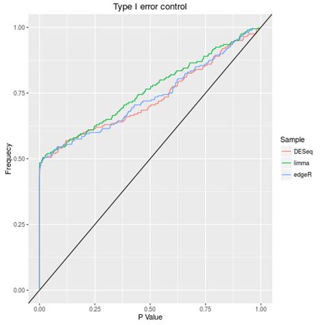 R Mixed Scale On A Ggplot Stack Overflow