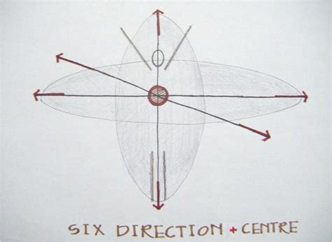 Visualizing Dance In Architecture Understanding Of Dance Moves And Body Movement