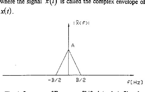 Figure 1 From A Dsp Based Laboratory System For Exploring Digital